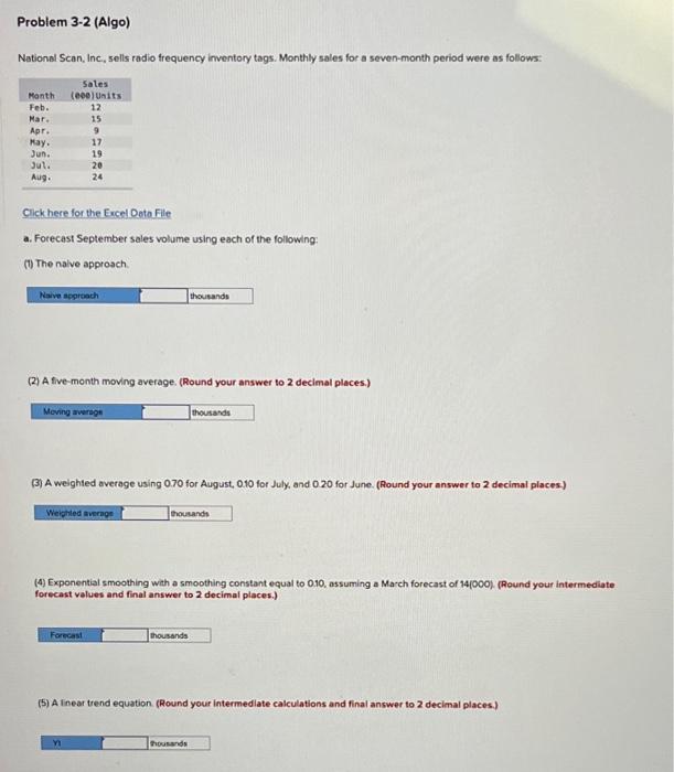 Solved Problem 3-2 (Algo) National Scan, Inc, sells radio | Chegg.com