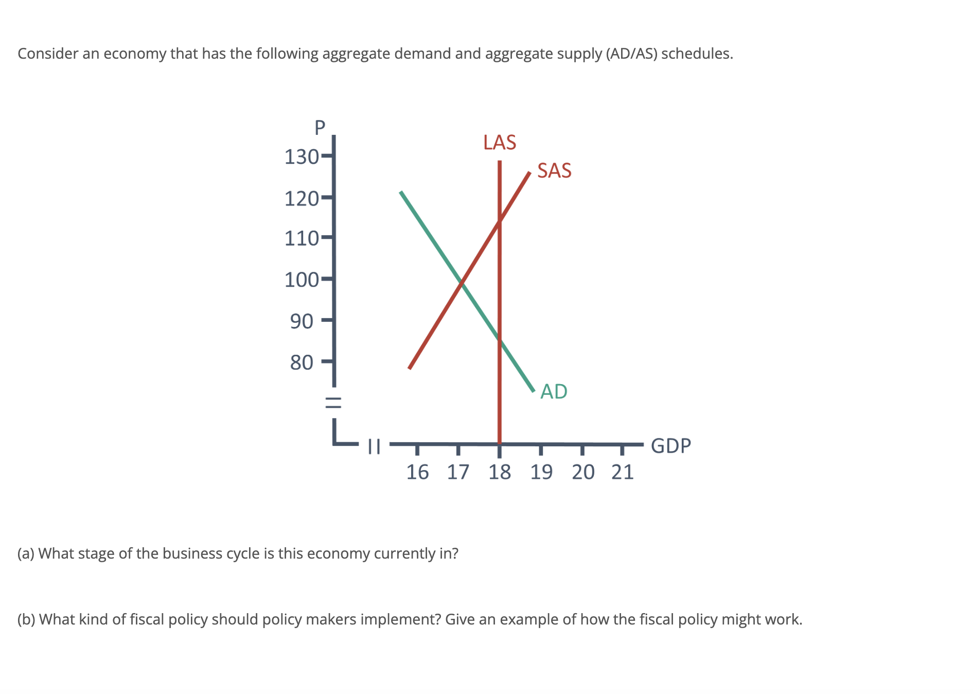 Solved Consider an economy that has the following aggregate | Chegg.com