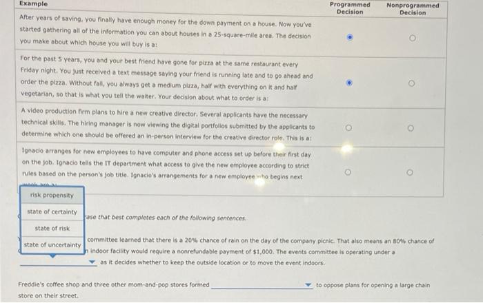 Solved Programmed Decision Nonprogrammed Decision Example | Chegg.com