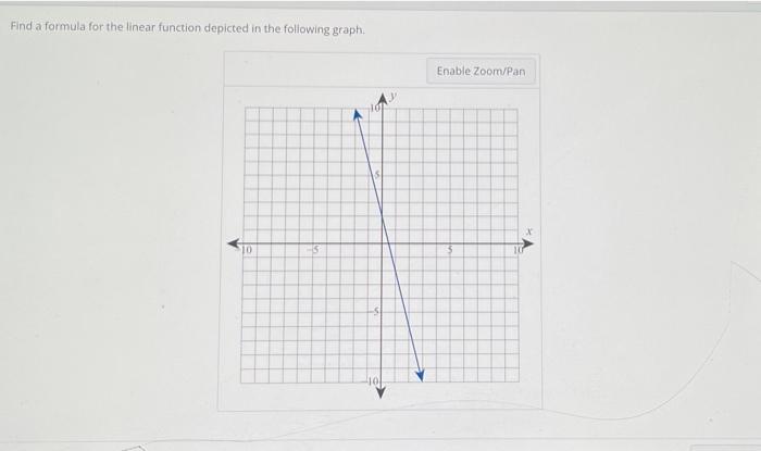 Solved Find a formula for the linear function depicted in | Chegg.com