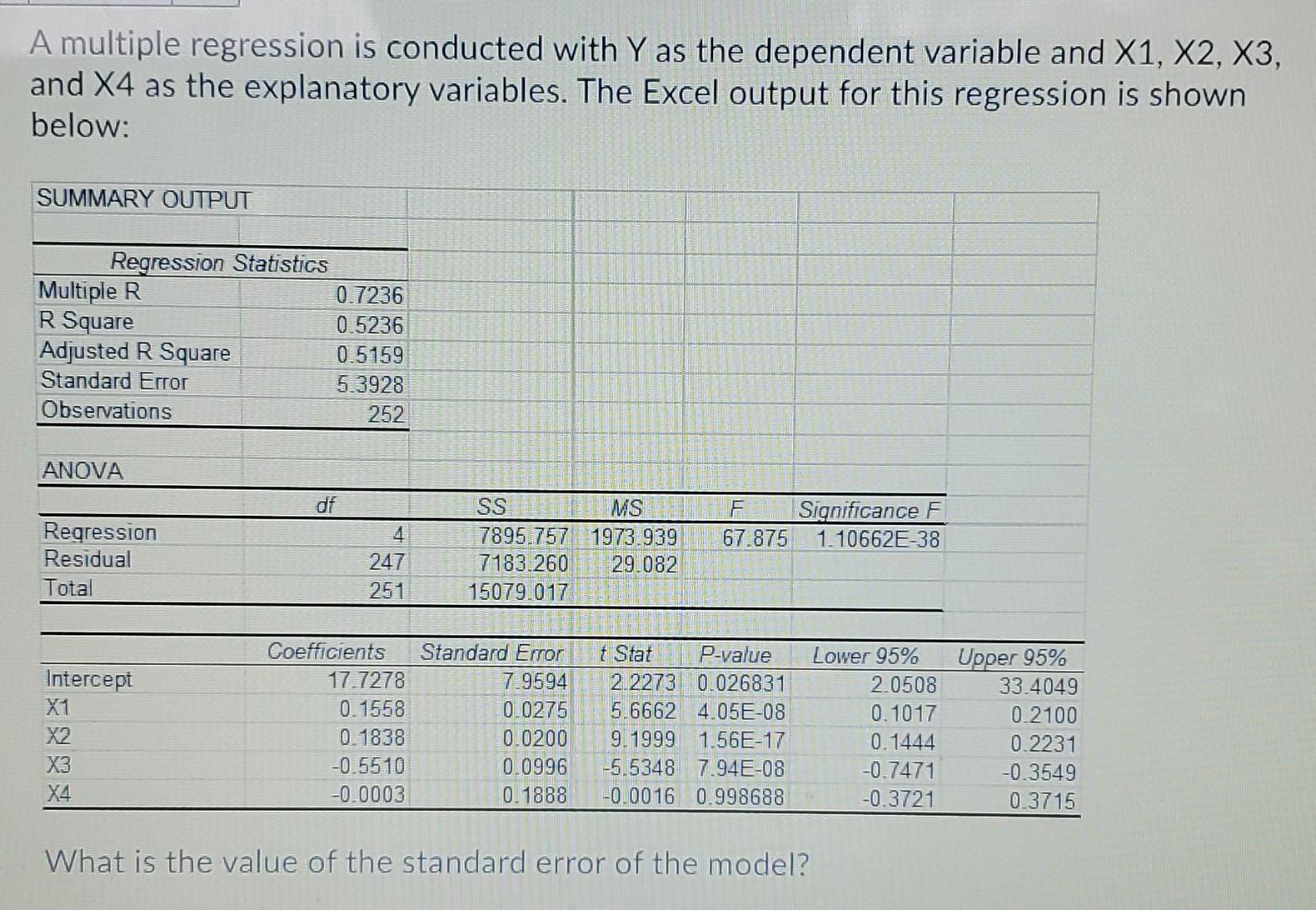 Solved A multiple regression is conducted with Y as the | Chegg.com