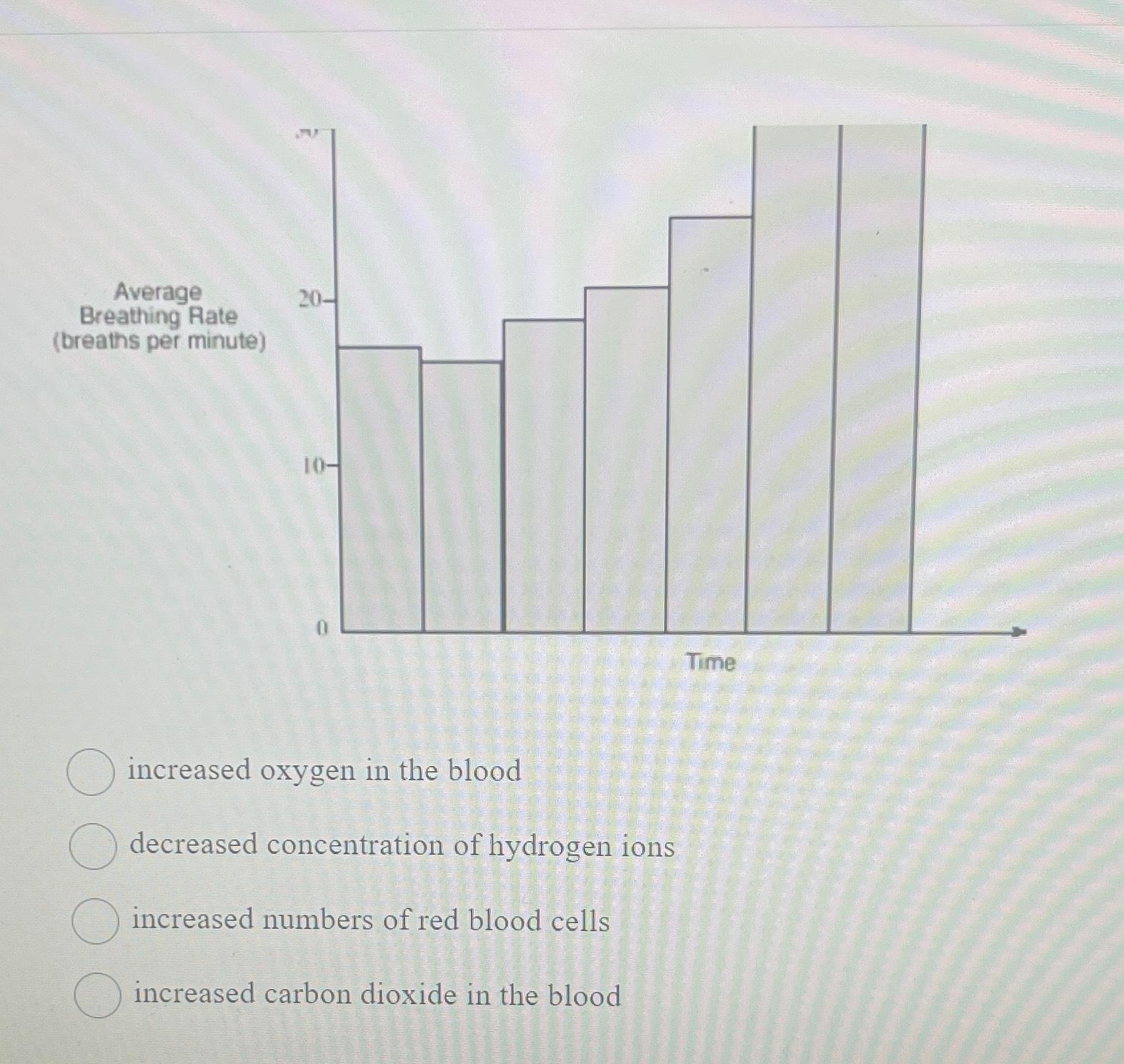 Solved increased oxygen in the blooddecreased concentration | Chegg.com