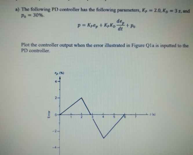 Solved a) ﻿The following PD controller has the following | Chegg.com