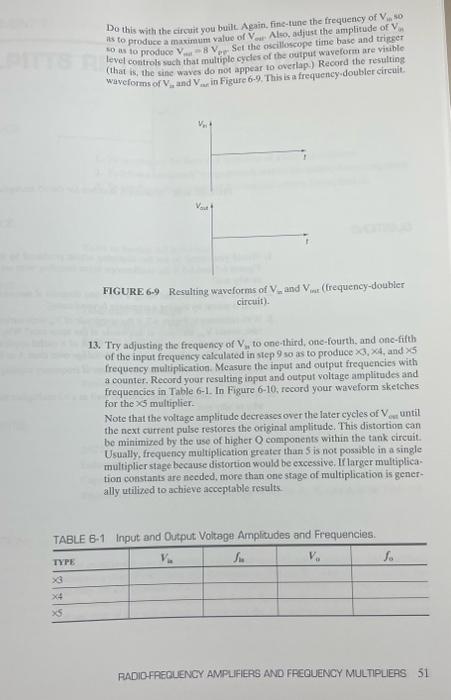 Solved ܐܠ Waveforms of step 6. Calculate the duty cycle for | Chegg.com