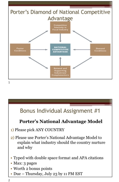 Solved Porter's Diamond of National Competitive Advantage | Chegg.com