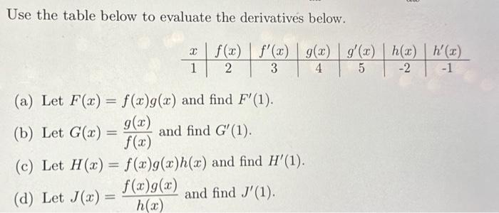 Solved Use the table below to evaluate the derivatives | Chegg.com