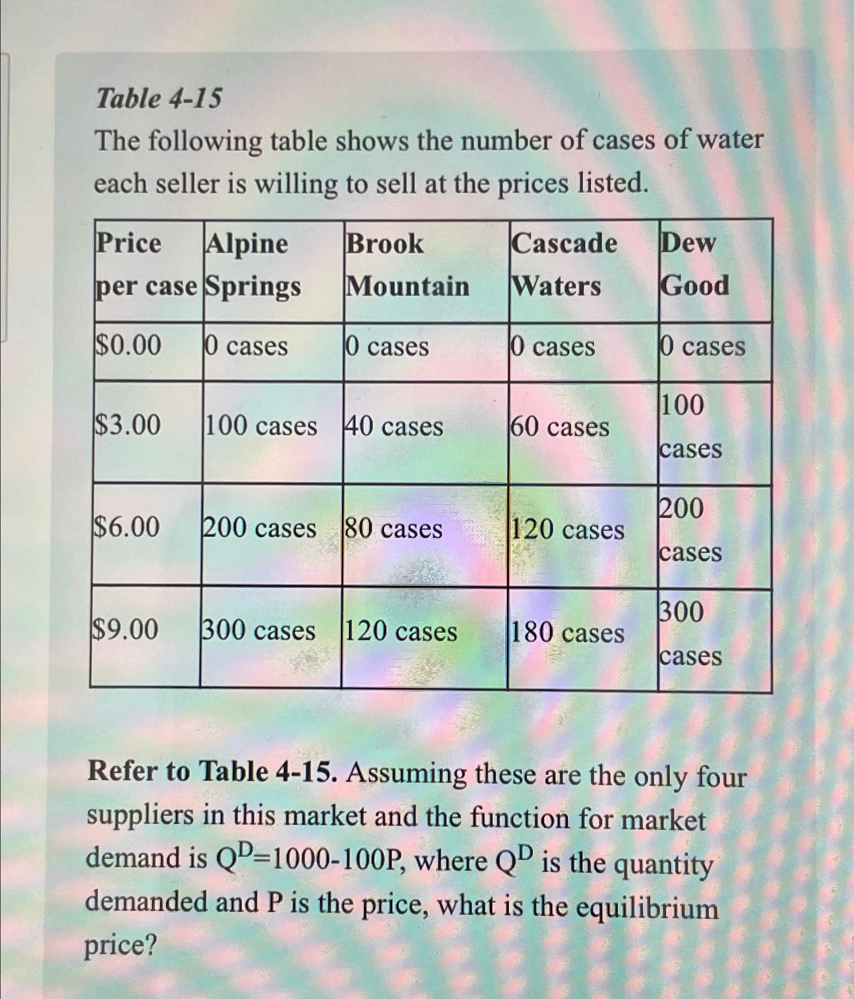 Solved Table 4-15The following table shows the number of | Chegg.com