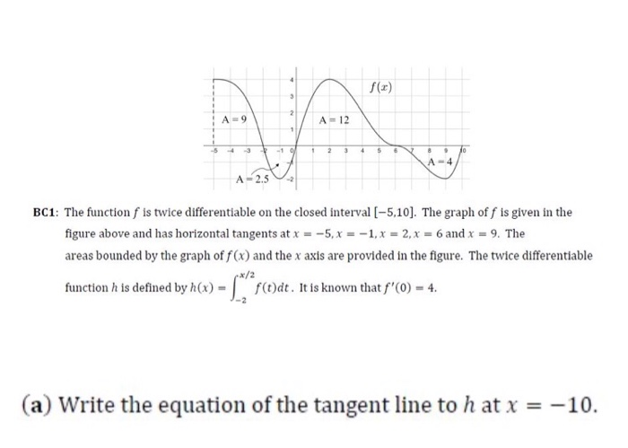 Solved A-12 A=23 BC1: The function f is twice differentiable | Chegg.com