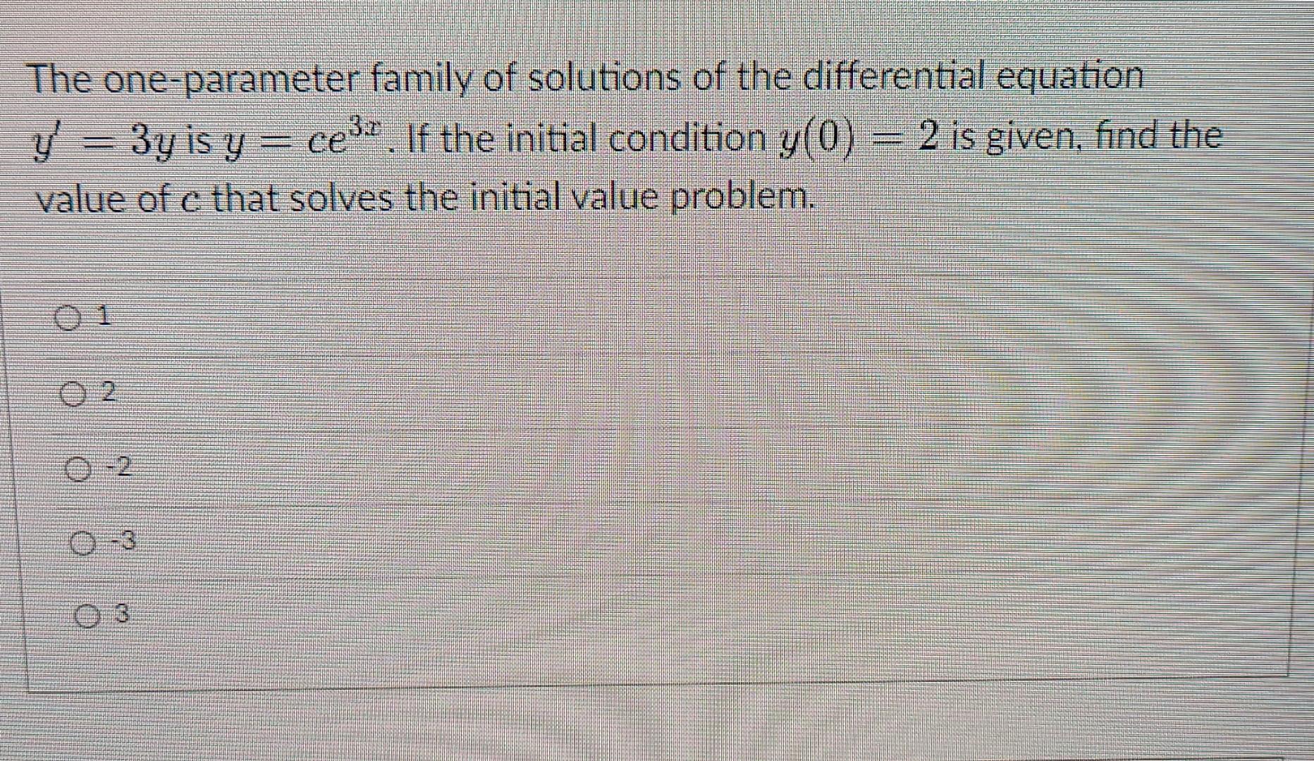 Solved The one-parameter family of solutions of the | Chegg.com
