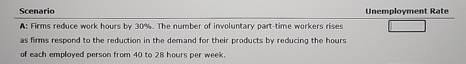 Solved ScenarioUnemployment RateA: Firms reduce work hours | Chegg.com