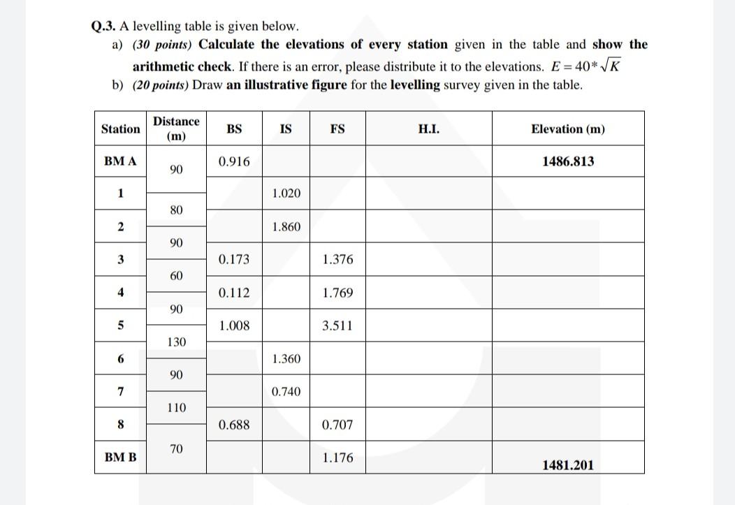 Solved Q.3. A levelling table is given below. a) (30 points) | Chegg.com