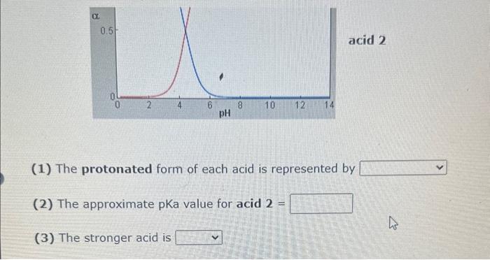 Solved acid 1 acid 2(1) The protonated form of each acid is | Chegg.com