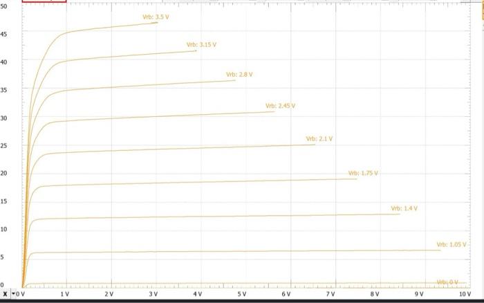 Solved identify the modes of operation on the graph ( cut | Chegg.com