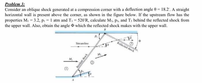 Solved Problem 3: Consider an oblique shock generated at a | Chegg.com