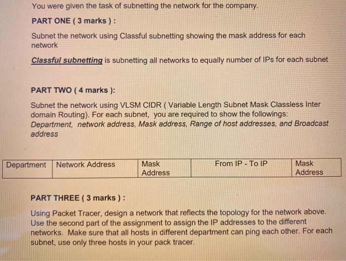 Solved Due to the shortage of IPv4 public addresses, it | Chegg.com