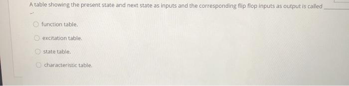 Solved A table showing the present state and next state as | Chegg.com