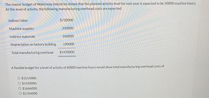 Solved The master budget of Waterway Industries shows that | Chegg.com