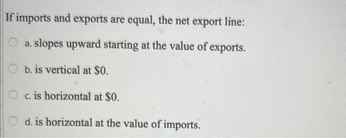 Solved If imports and exports are equal, the net export | Chegg.com