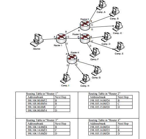 Solved Refer to the network below and the associated CIDR | Chegg.com