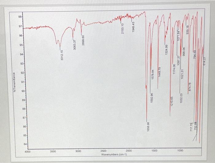 Solved complete the table below using IR spectrum of the | Chegg.com