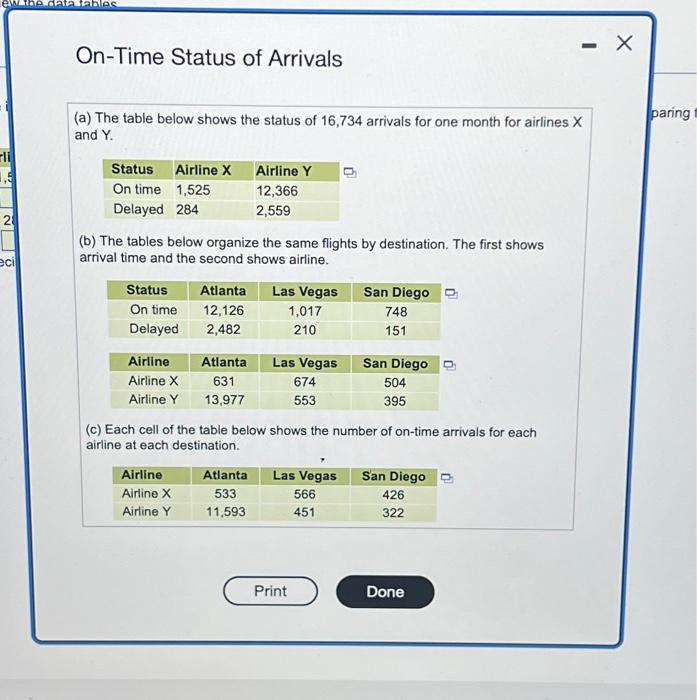 Solved The data walable below compare the on-time artival | Chegg.com