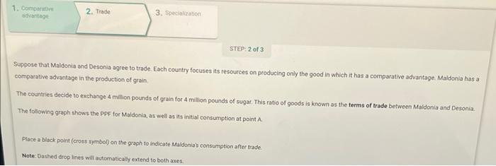 Solved Suppose that Maldonia and Desonia agree to trade. | Chegg.com