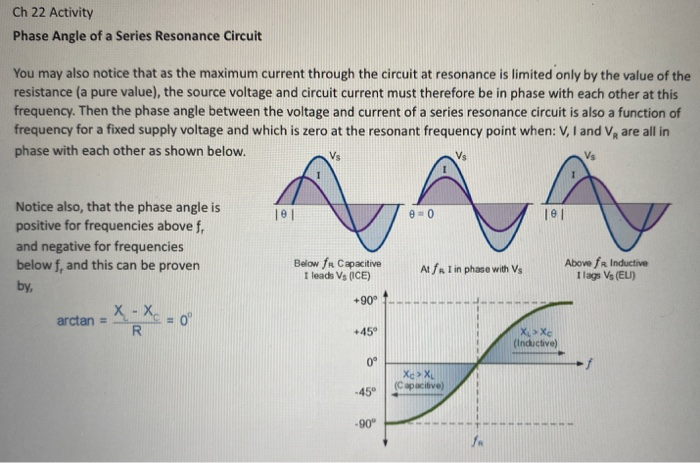 Solved Ch 22 Activity Phase Angle of a Series Resonance | Chegg.com