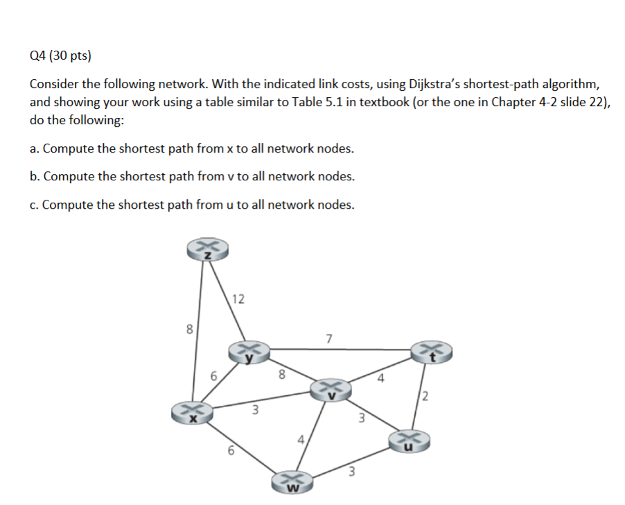 Solved Q4 (30 ﻿pts)Consider the following network. With the | Chegg.com