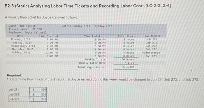 Solved E2-3 (Static) Analyzing Labor Time Tickets and | Chegg.com