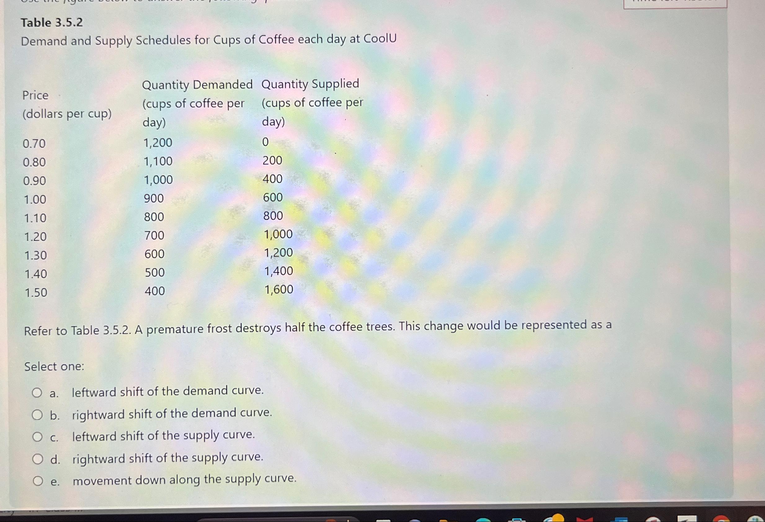 Solved Table 3.5.2Demand and Supply Schedules for Cups of | Chegg.com