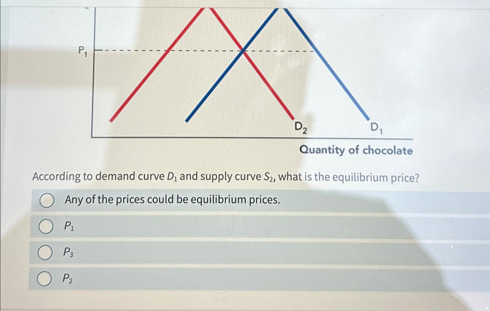 Solved According to demand curve D1 ﻿and supply curve S2, | Chegg.com