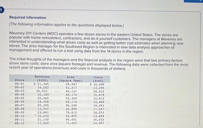 Solved Required information [The following information | Chegg.com