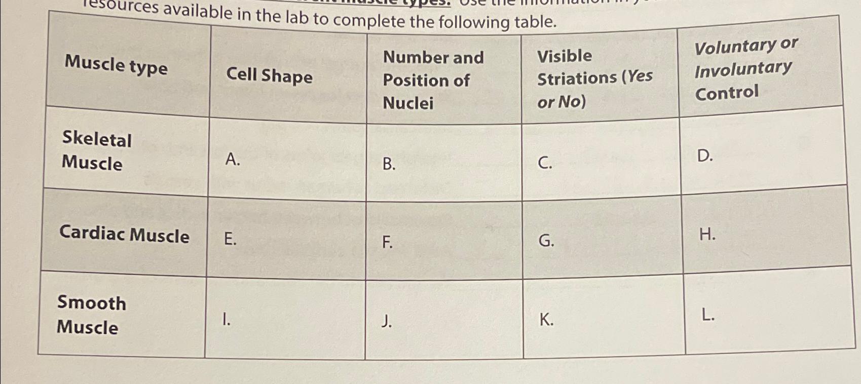 Solved Characteristics of the different muscle types | Chegg.com