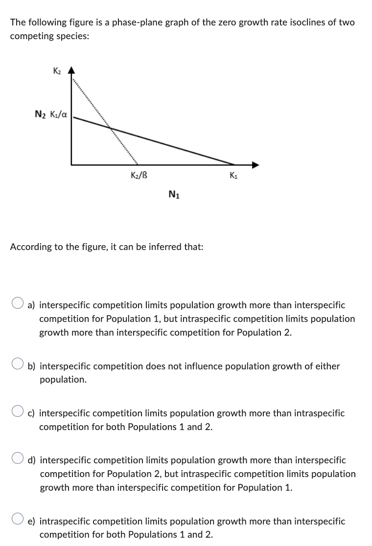 Solved The following figure is a phase-plane graph of the | Chegg.com