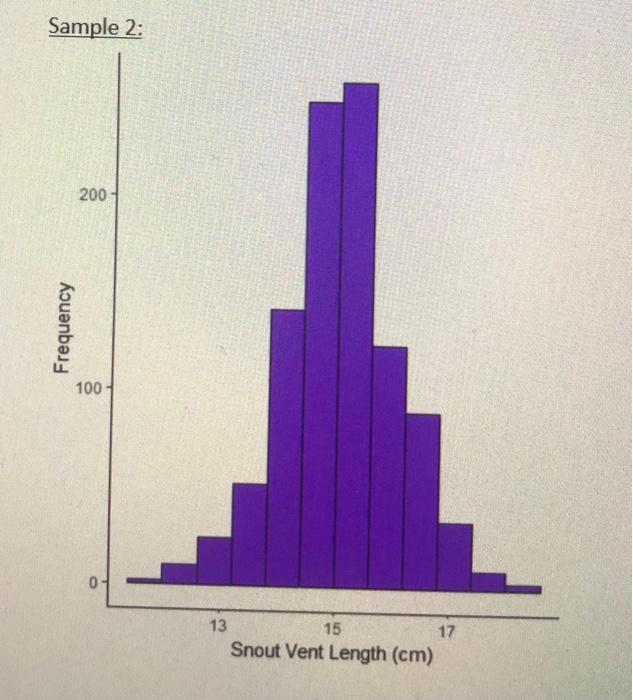 Solved 1) Sample 1: Sample 2: Sample 3: Sample 4: Sample | Chegg.com