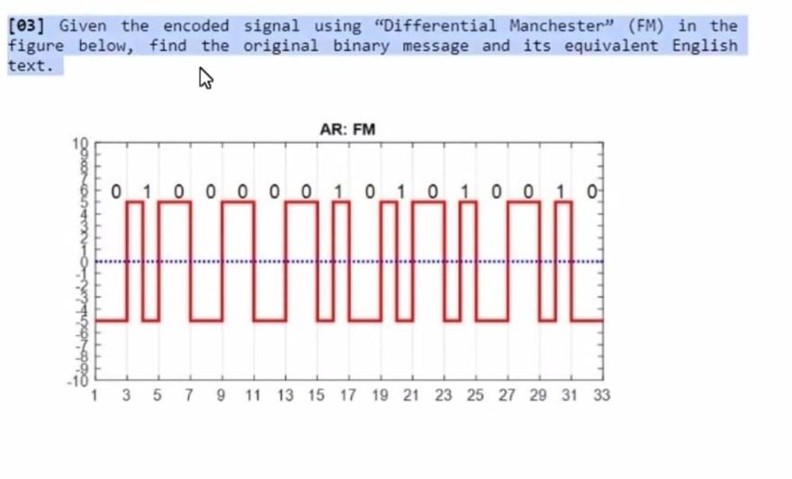 Solved [03] Given the encoded signal using "Differential | Chegg.com
