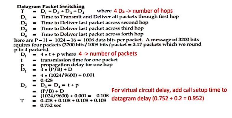 Solved Datagram Packet SwitchingT=D1+D2+D3+D4, ﻿where 4Ds→ | Chegg.com