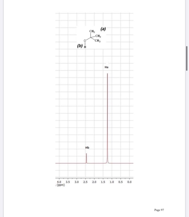 Solved Activity: Take a look at the series of 'H NMR spectra | Chegg.com