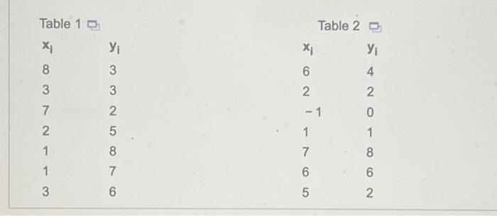 Solved Calculate SSE, s2, and s for the least squares lines | Chegg.com