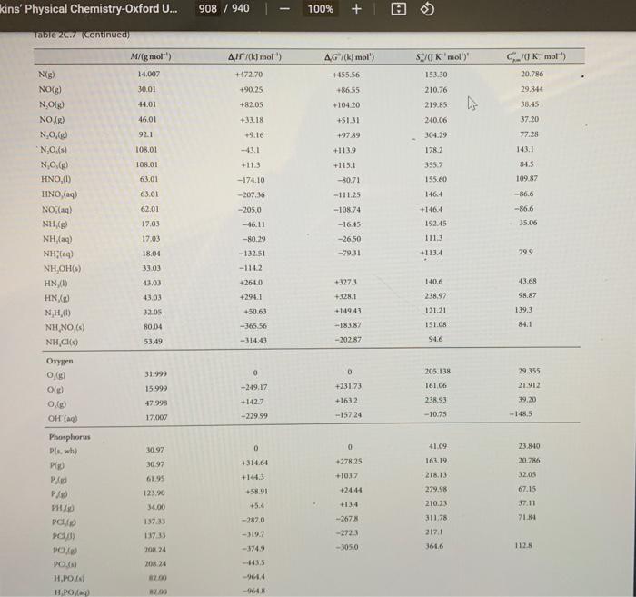 Solved 7. (a) Using the thermodynamic table of data in Table | Chegg.com