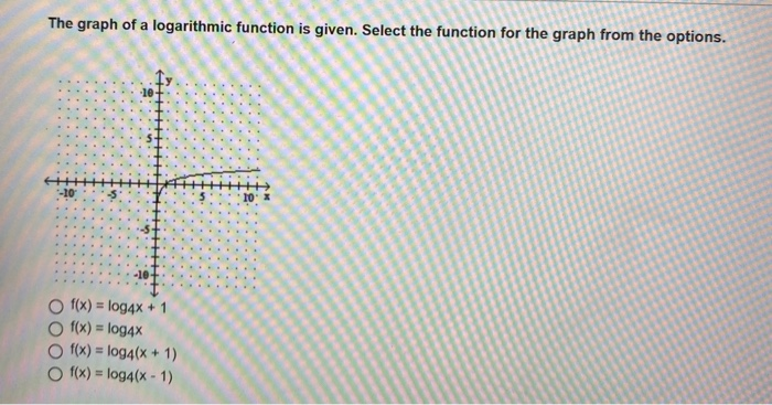 Solved The graph of a logarithmic function is given. Select | Chegg.com