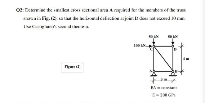 Solved Q2: Determine the smallest cross sectional area A | Chegg.com