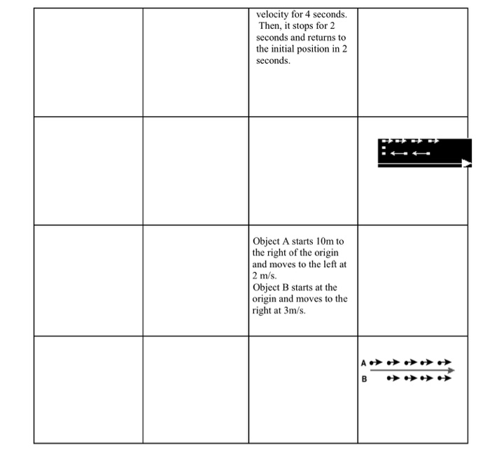 x vs t Graph v vst Graph Written Description Motion | Chegg.com