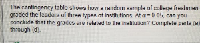 Solved The contingency table shows how a random sample of | Chegg.com