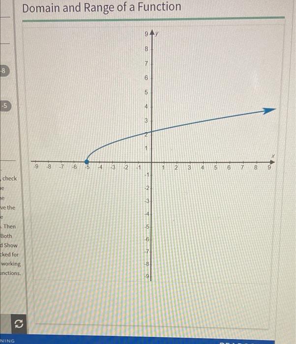 Solved Select Function 4 and use the Range and Domain | Chegg.com