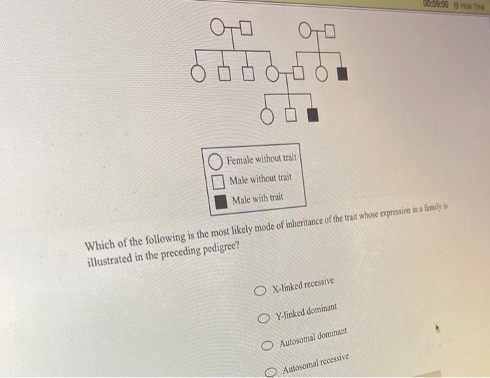 Solved Which of the following is the most likely mode of | Chegg.com