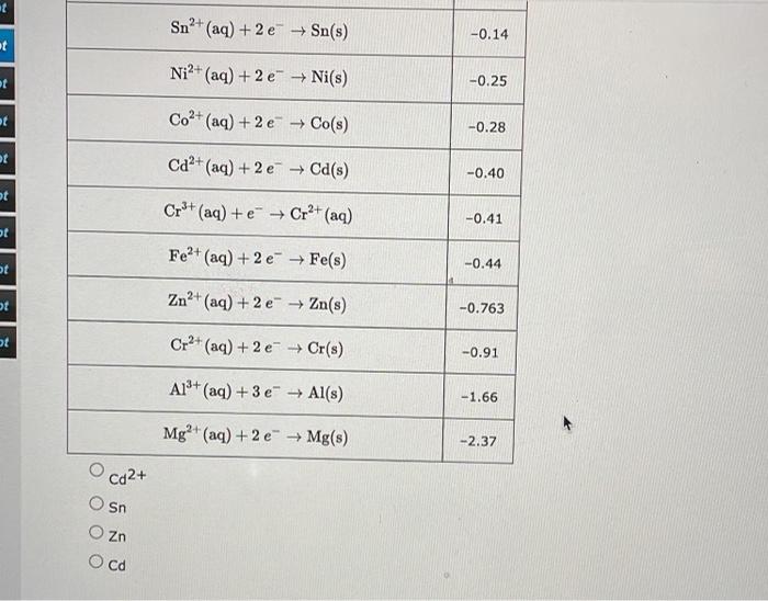 Solved EOC (References Use the table of standard reduction | Chegg.com