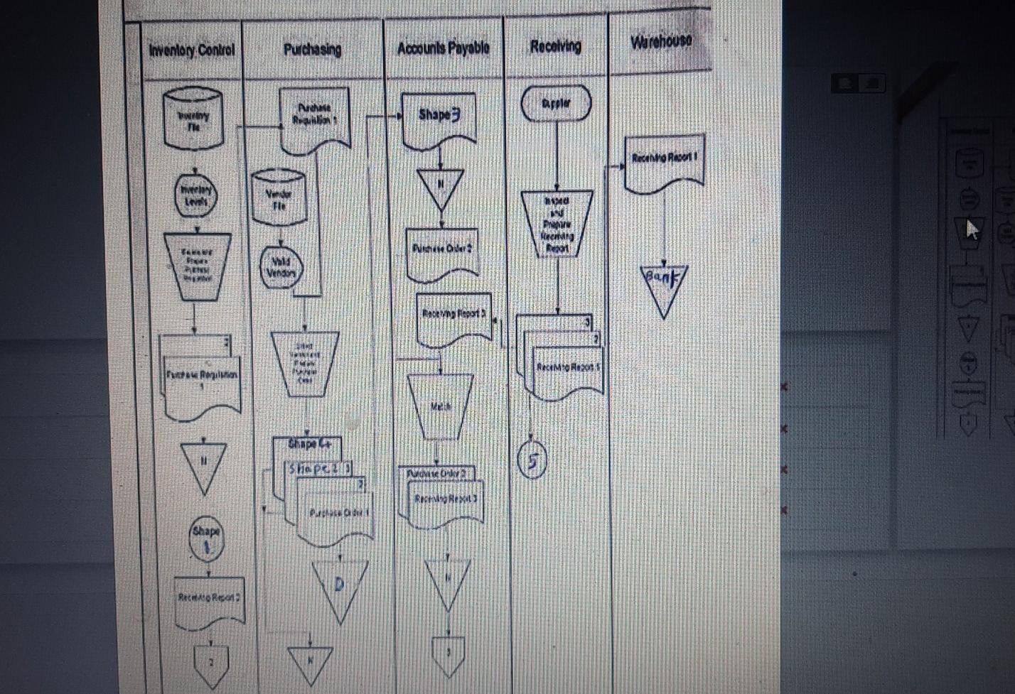 Solved The correct label for Shape 3 in the flowchart below | Chegg.com