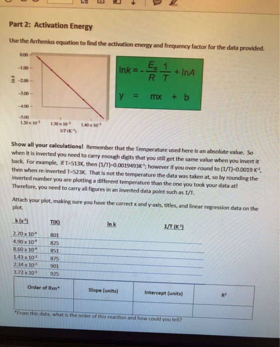 Solved Part 2: Activation Energy Use the Arrhenius equation | Chegg.com
