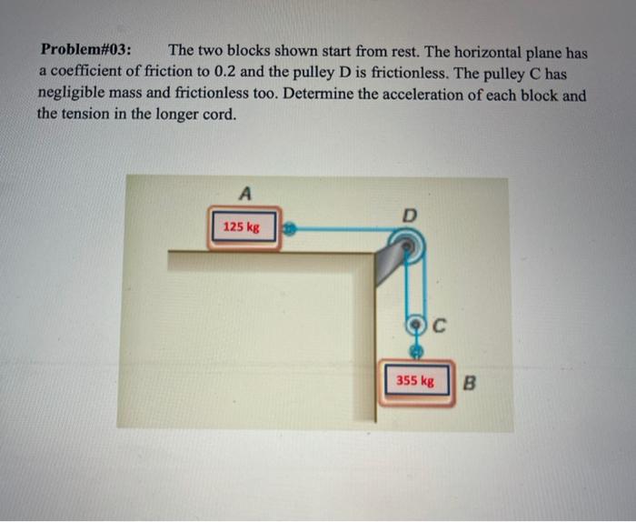 Solved Problem#03: The two blocks shown start from rest. The | Chegg.com
